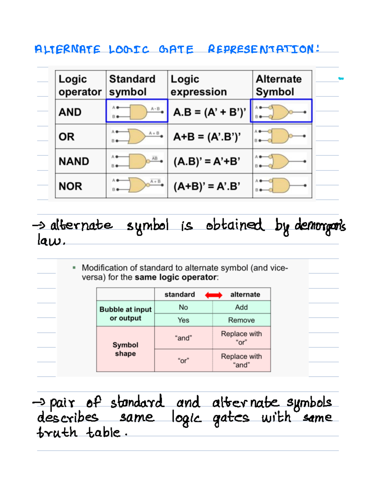 L3 and L4 - notes for lecture - ALTERNATE LOGIC GATE REPRESENTATION ...