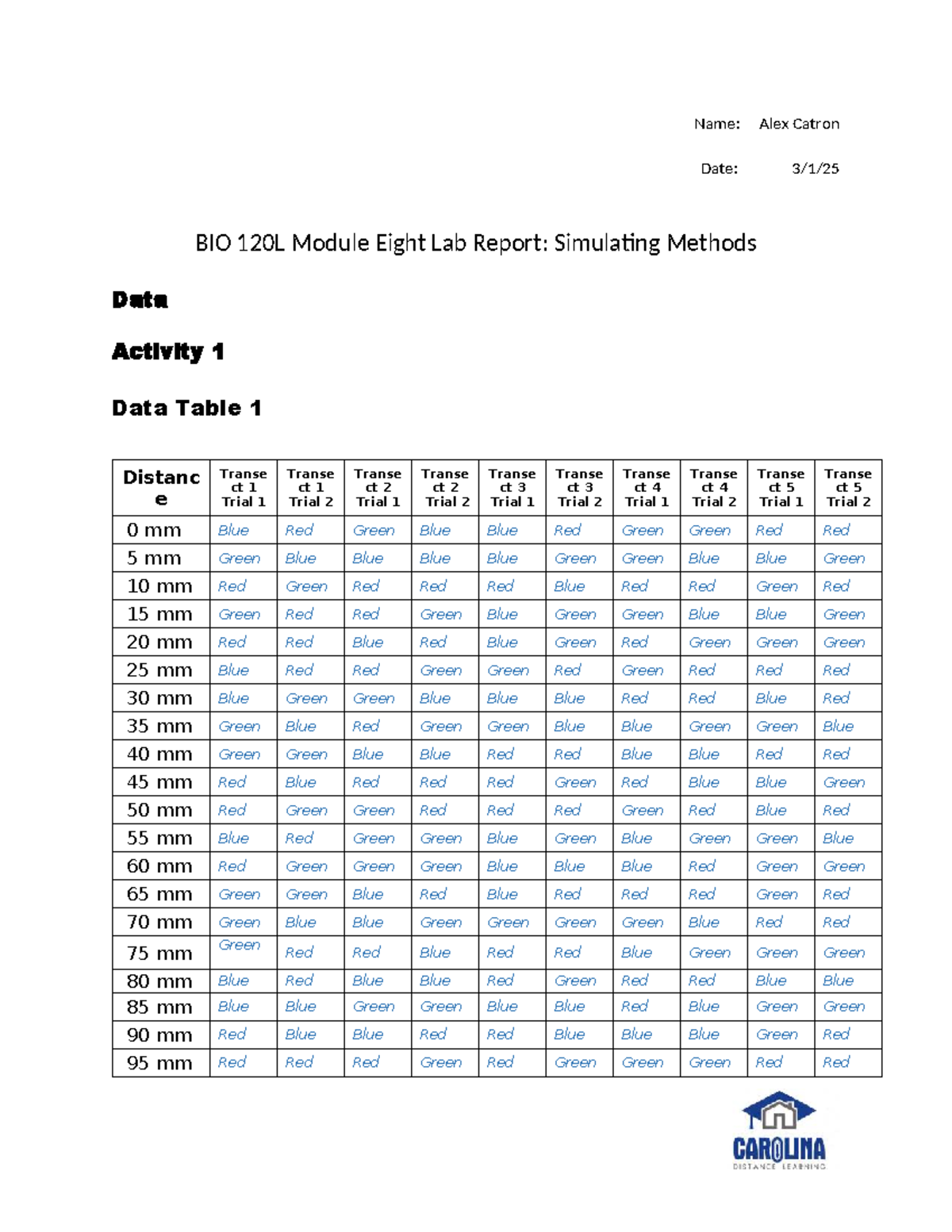 BIO 120L Module 8 Lab Report: Estimating Population Size Methods - Studocu