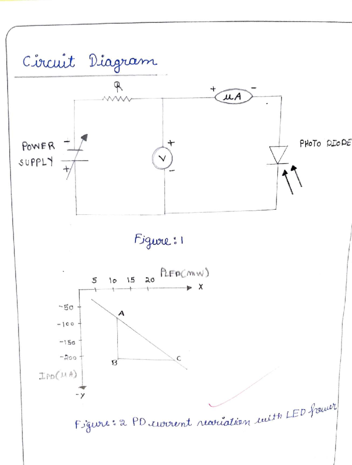 Engineering Physics Lab Record: Photodiode Responsivity Evaluation ...