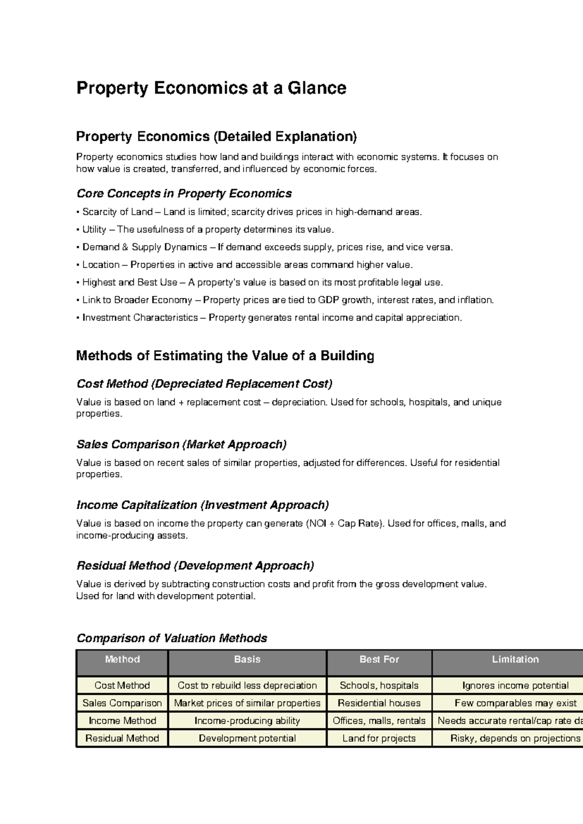 Property Economics (Detailed Explanation) Overview - Studocu