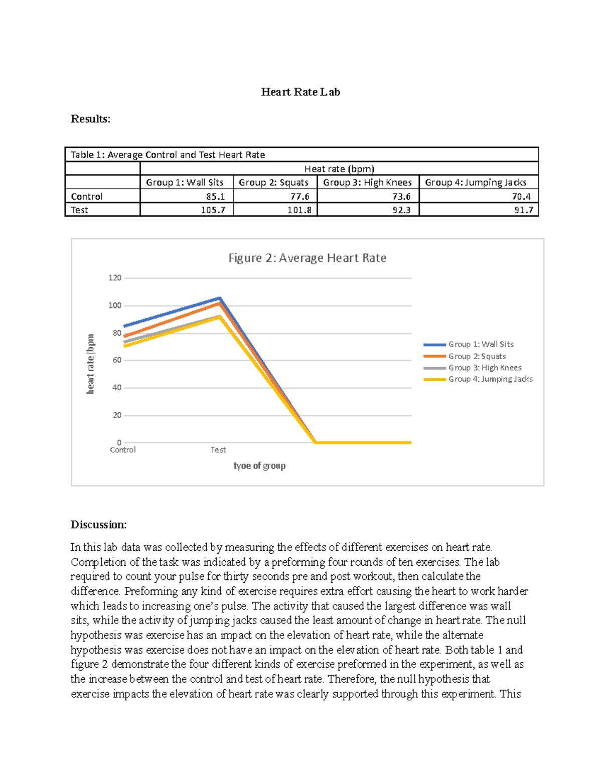 Heart Rate Lab Report - HW Analysis and Results - Studocu