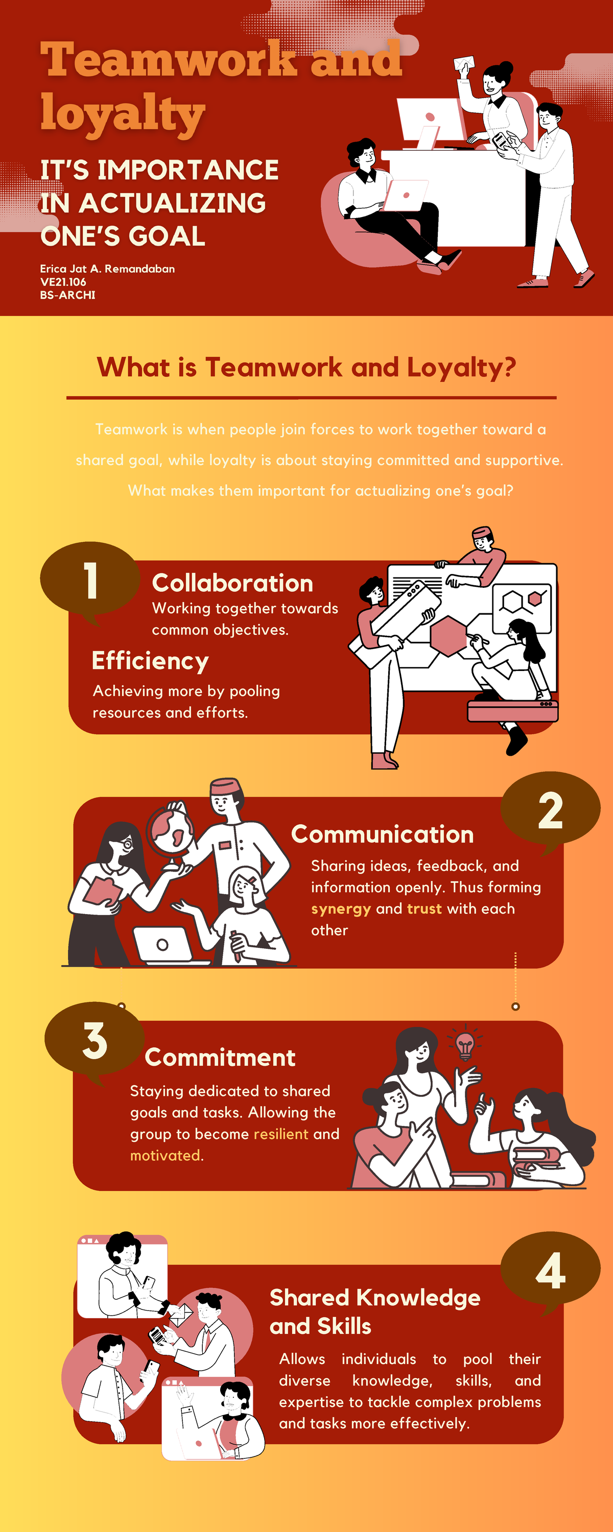 Teamwork and loyalty 20250309 145121 0000 - Communication 2 Sharing ...