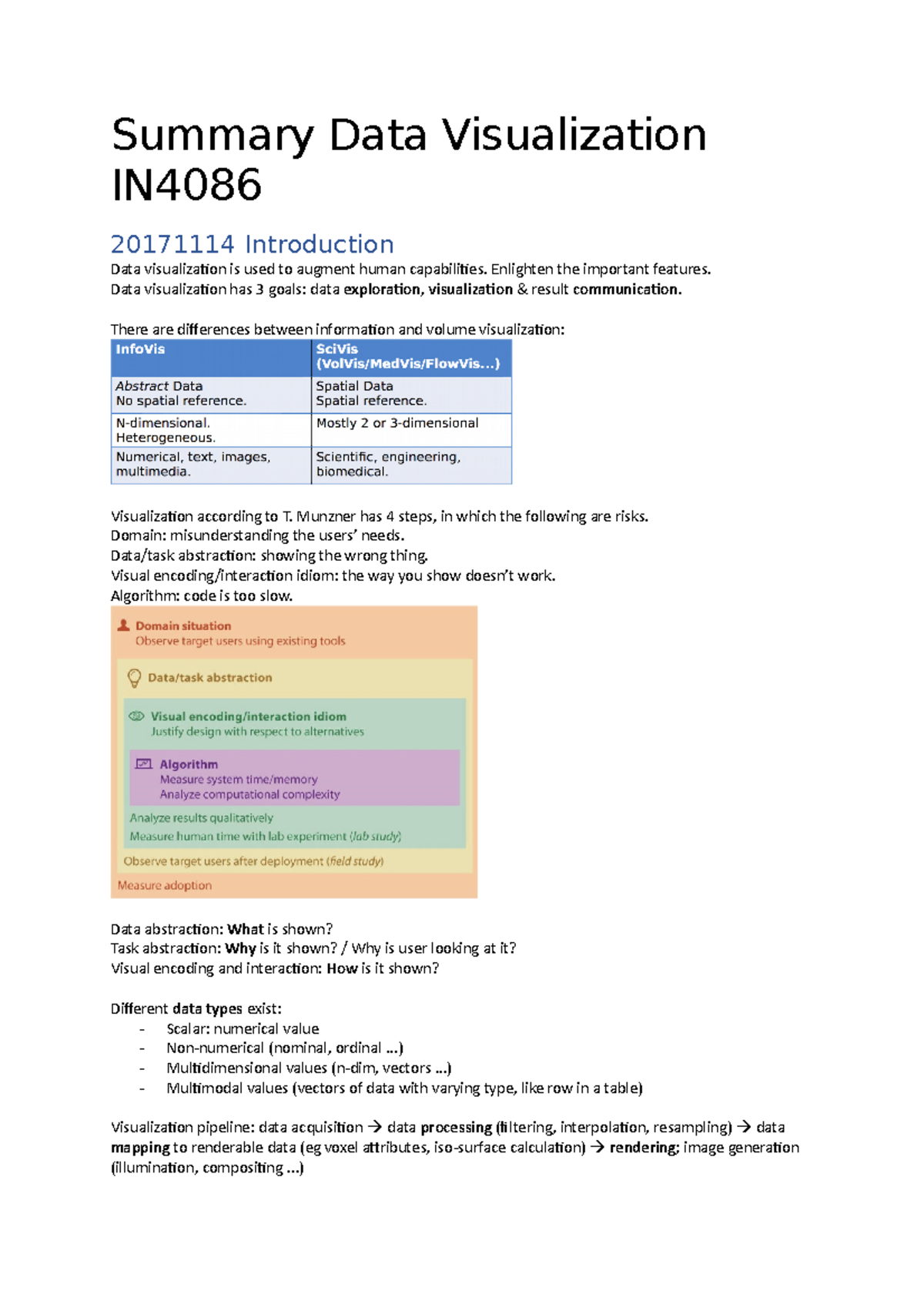 Data Visualization Overview and Techniques IN4086 - Studeersnel