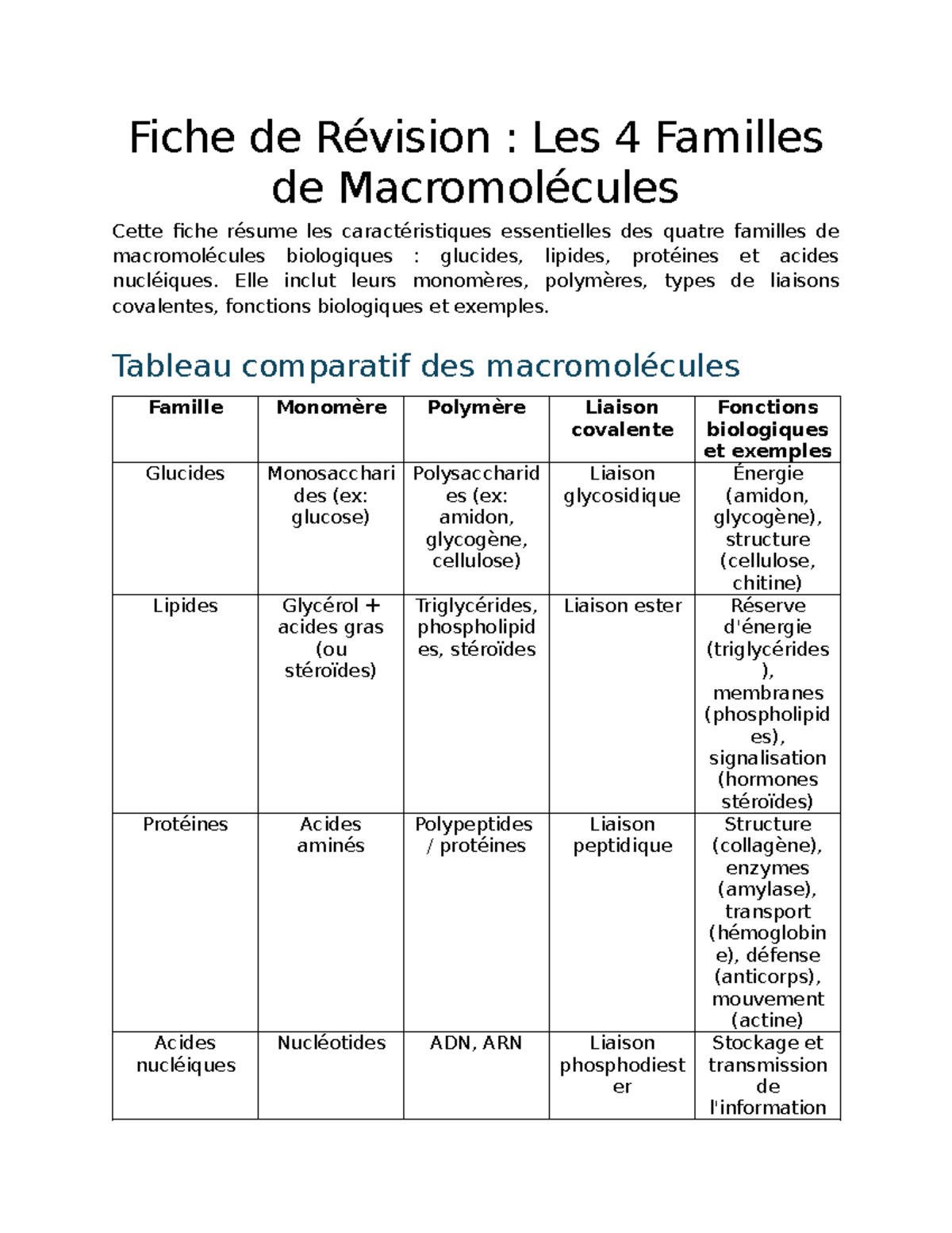 Fiche de Révision : Les 4 Familles de Macromolécules Biologiques - Studocu