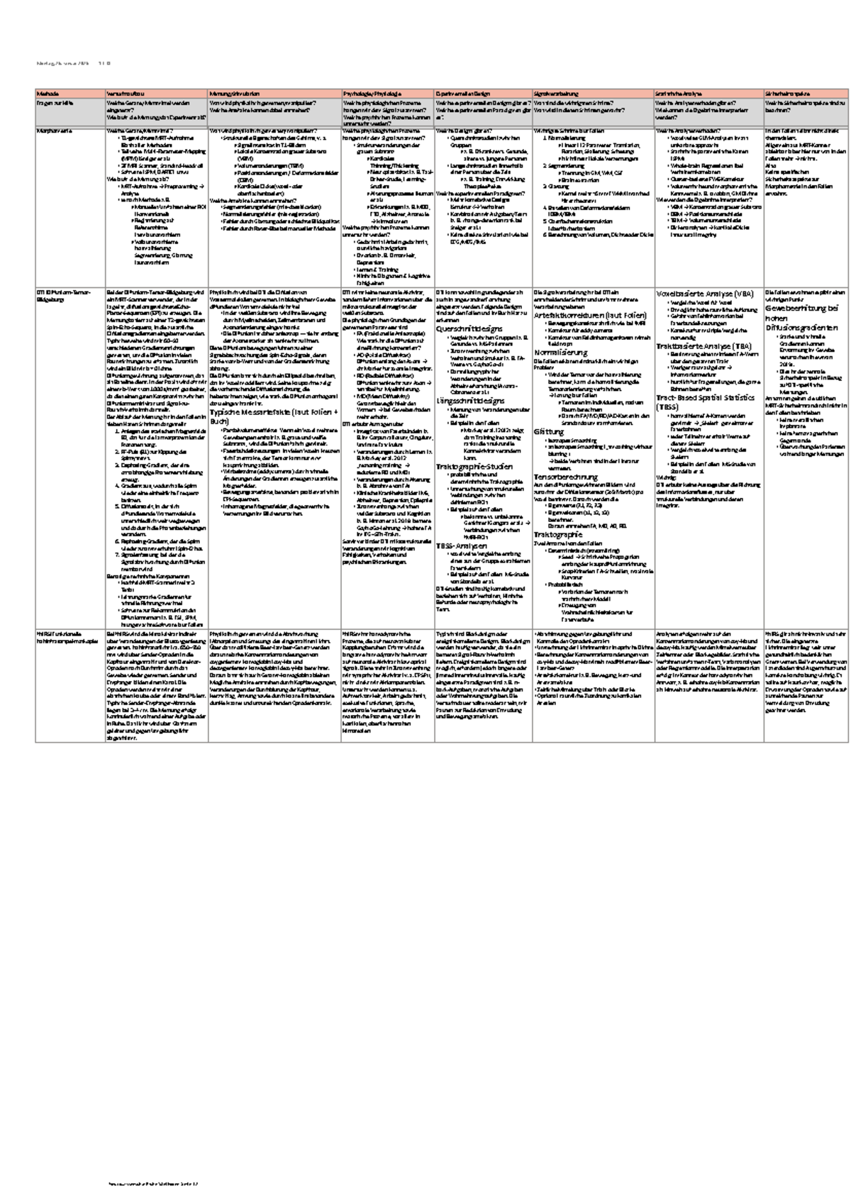 Methodenvignette: DTI und fNIRS in der Neurowissenschaft (Kurscode ...