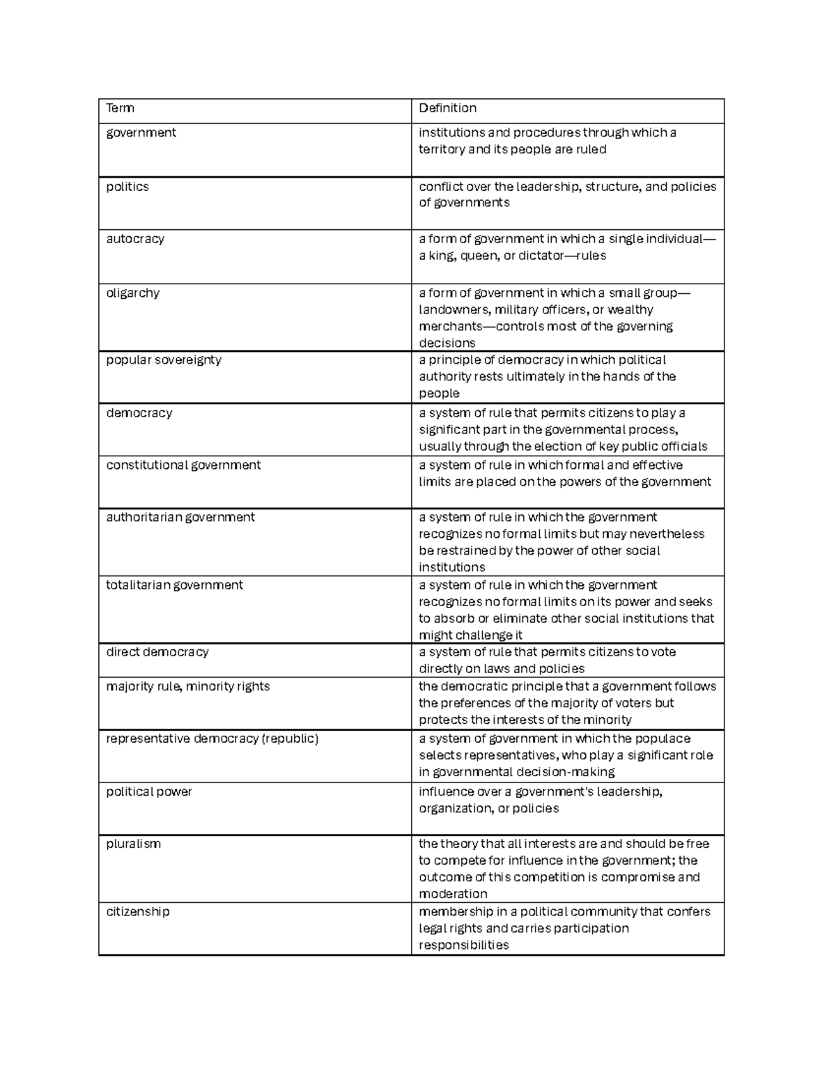 POLS 2301 Exam 1: Key Terms in Government and Political Systems - Studocu