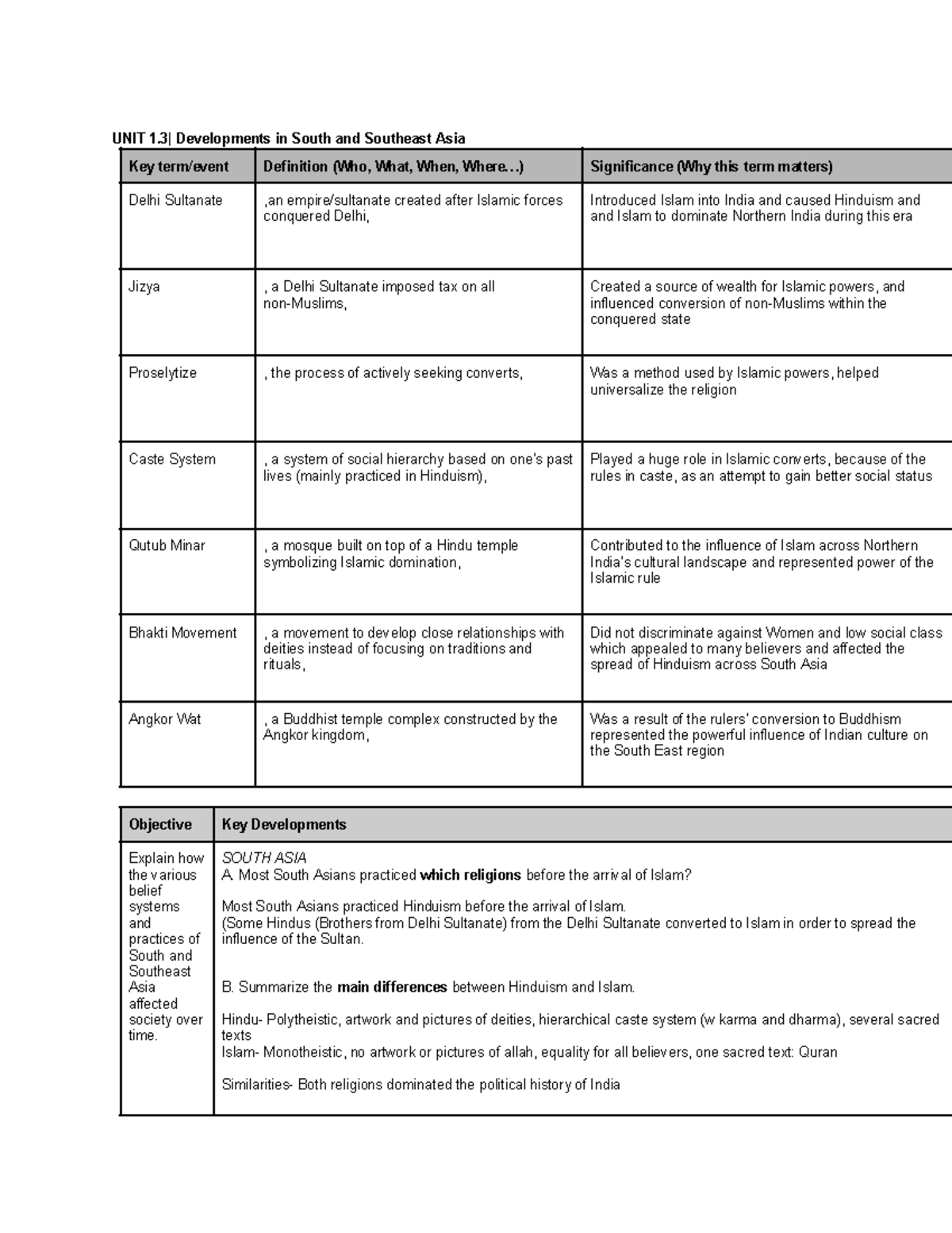 Amsco Reading Guide 1: Key Developments in South & Southeast Asia - Studocu