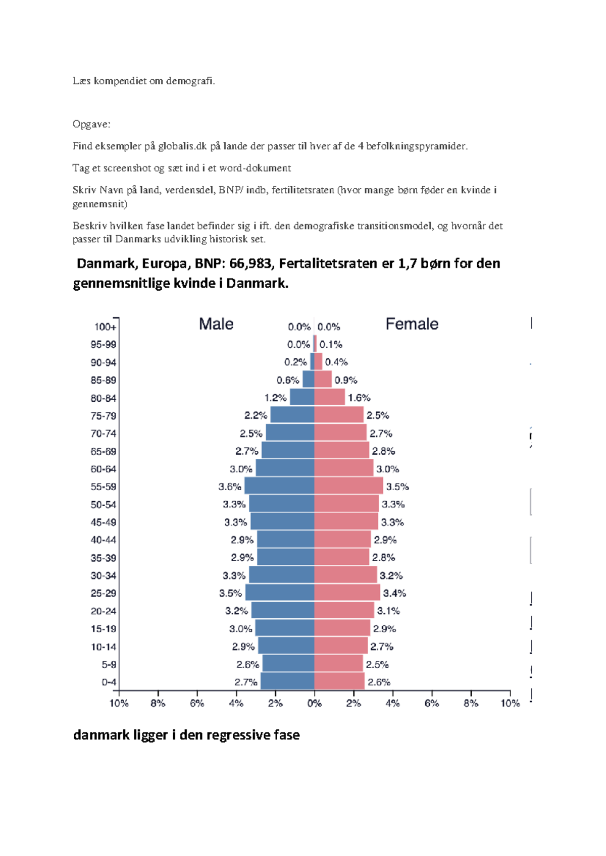Befolkningspyramider og Demografisk Transitionsmodel: Analyse af Lande ...