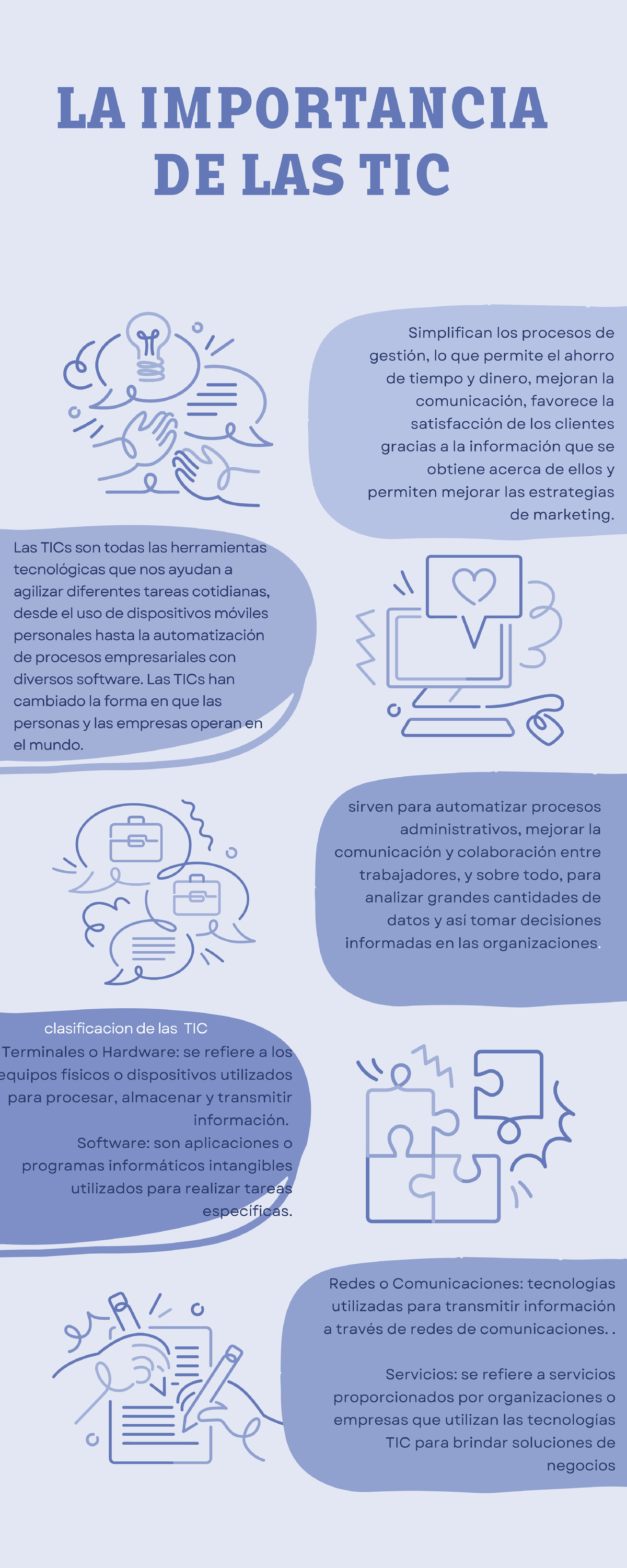 Infografia Importancia DE LAS TICS - LA IMPORTANCIA DE LAS TIC Simplifican los procesos de E ...