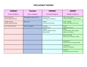 Unit 4 (Part I) - Unit 4 Notes - Unit 4: Theory-Based Instructional ...