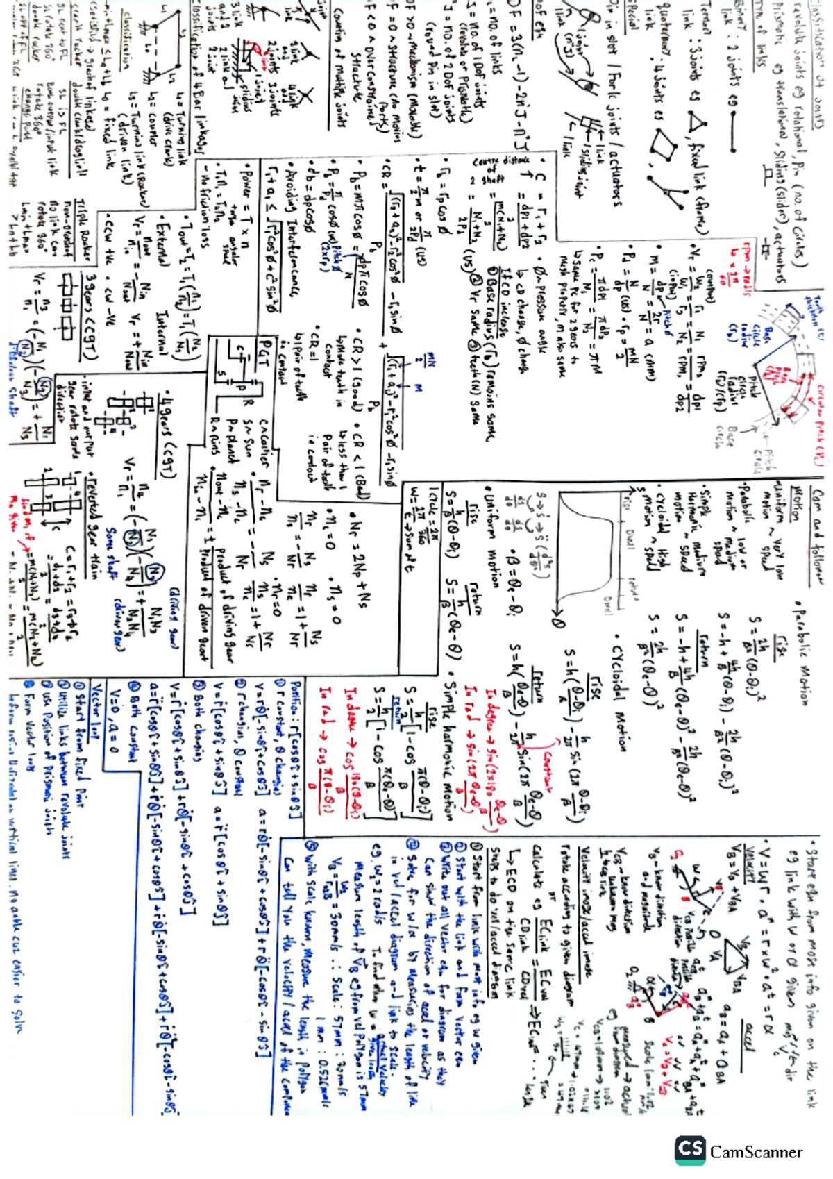 MA2002 cheat sheet - Summary Theory Of Mechanism - classification of souts thickmon (v) circular ...
