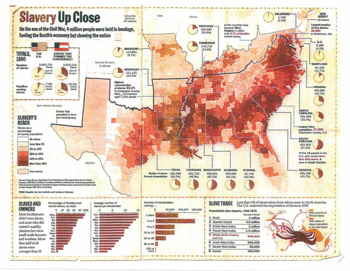 Civil War Map Analysis: Slavery in the U.S. Territories - Studocu