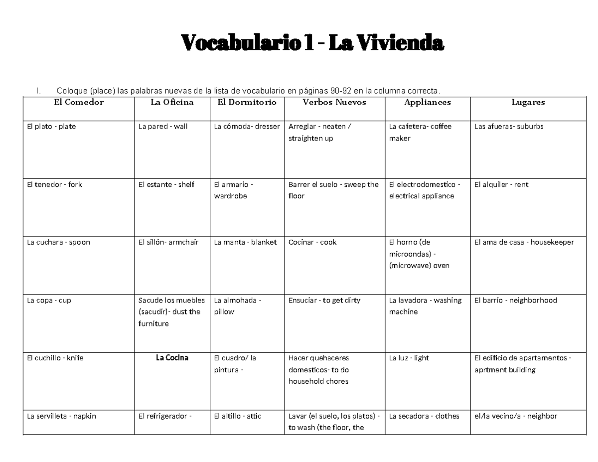 Vocabulario 3 - 2022 - yes so amazing!!! - Vocabulario 1 - La Vivienda ...