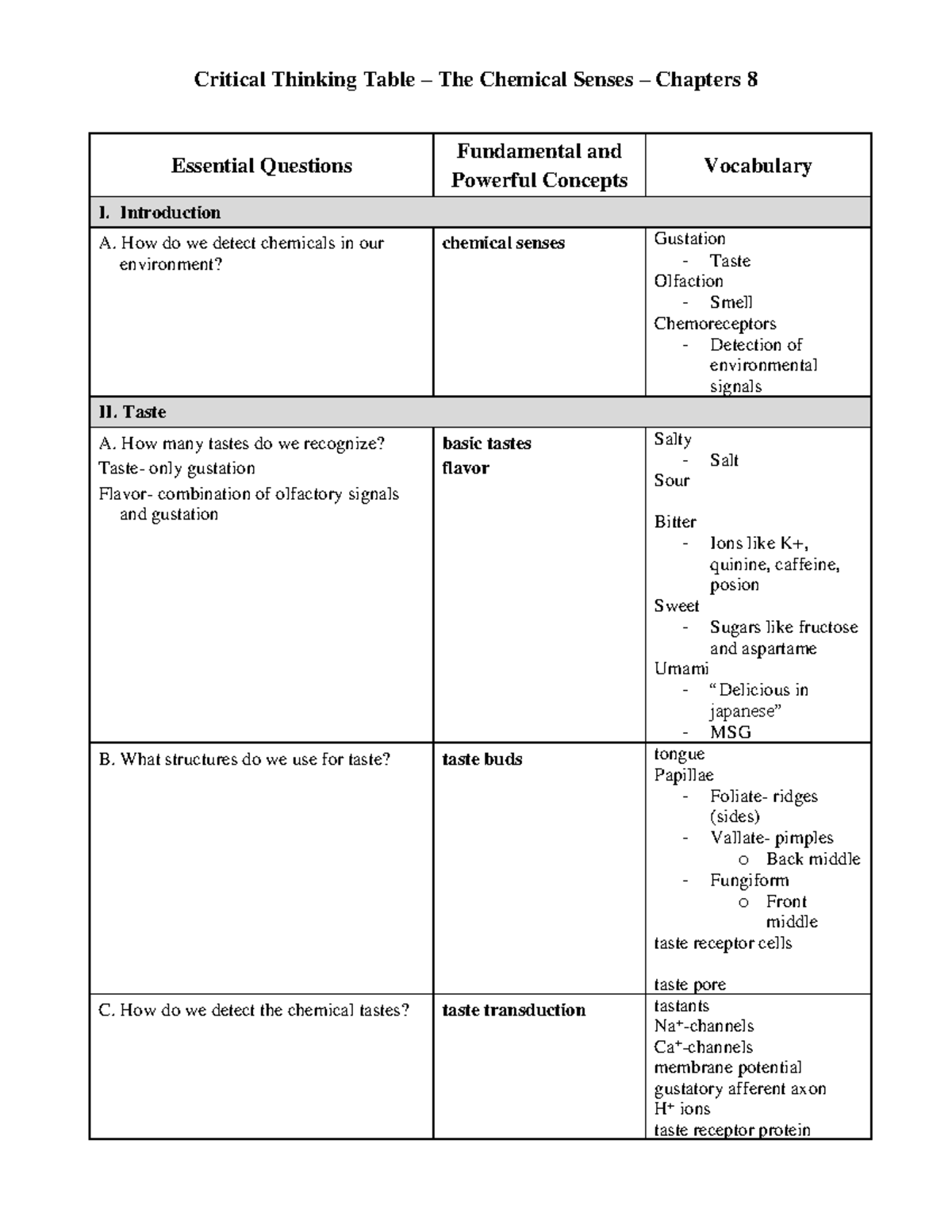 CTT Chapter 8 - Critical Thinking on Chemical Senses and Detection ...