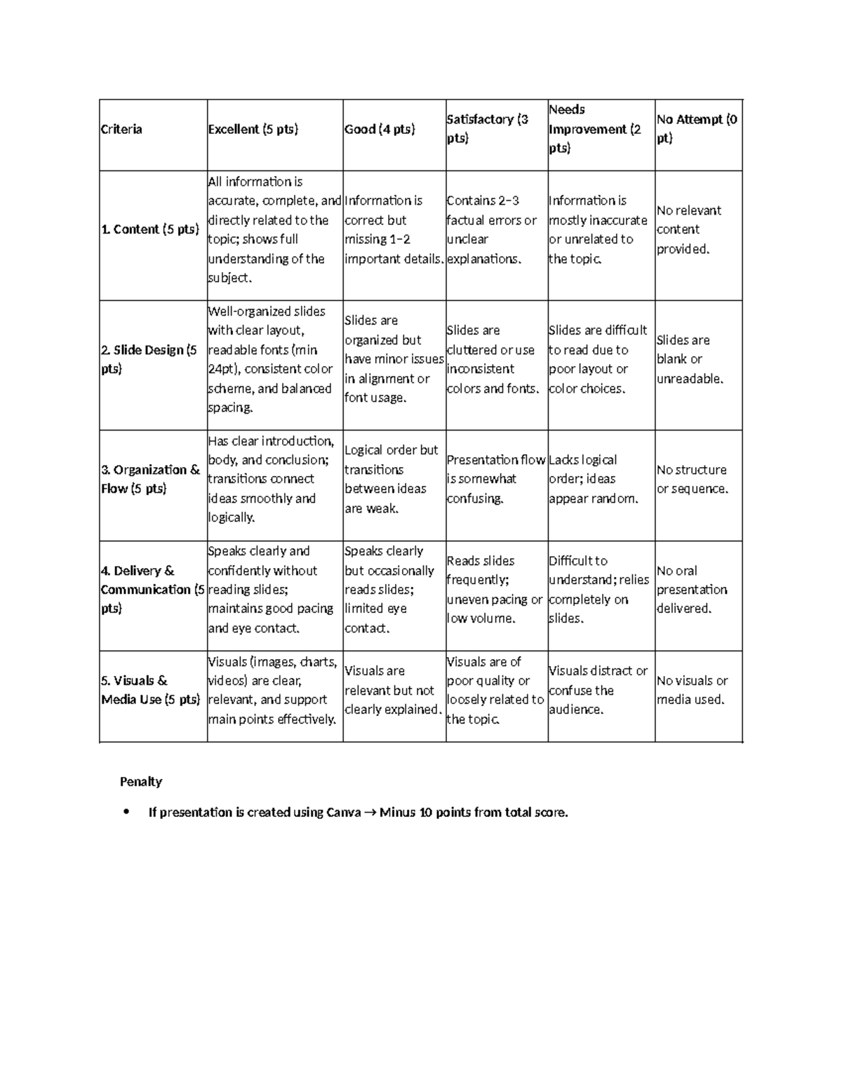 Presentation Evaluation Criteria: Scoring Rubric (5 pts) - Studocu