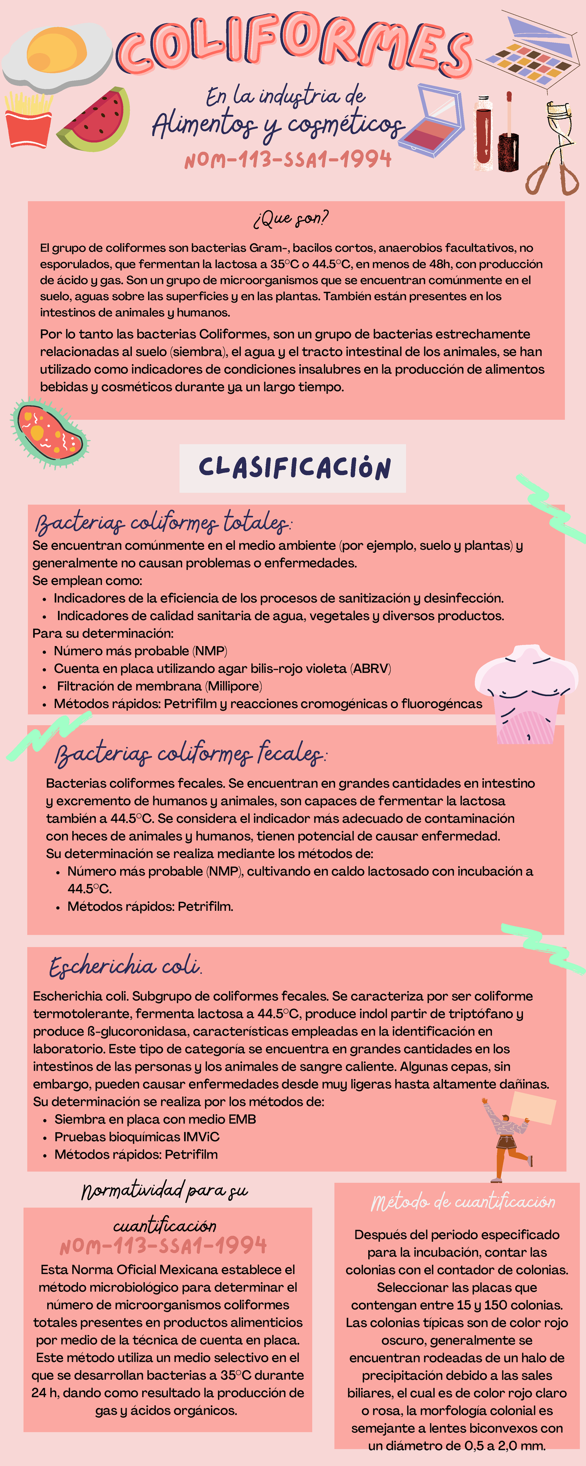 Indicadores y Métodos de Detección de Coliformes en Agua y Alimentos ...
