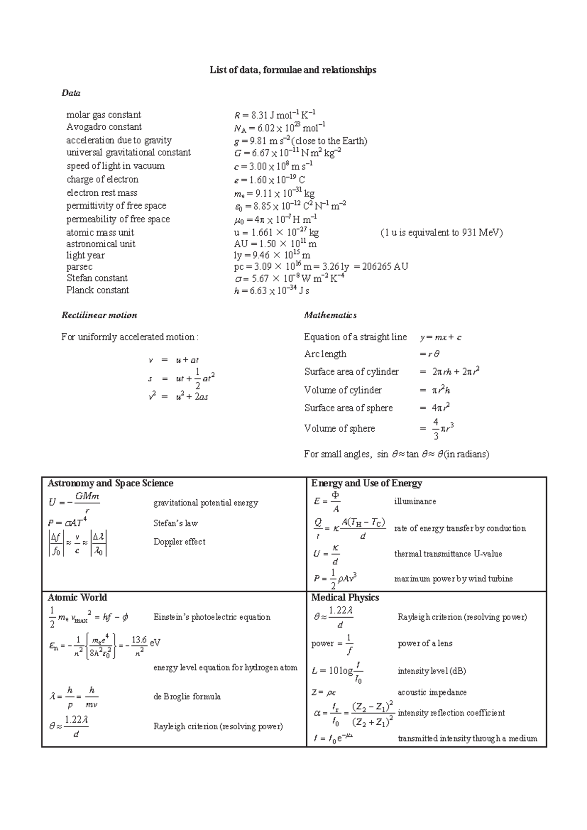 Hkdse Physics - Formula Sheet Overview and Key Concepts - Studocu