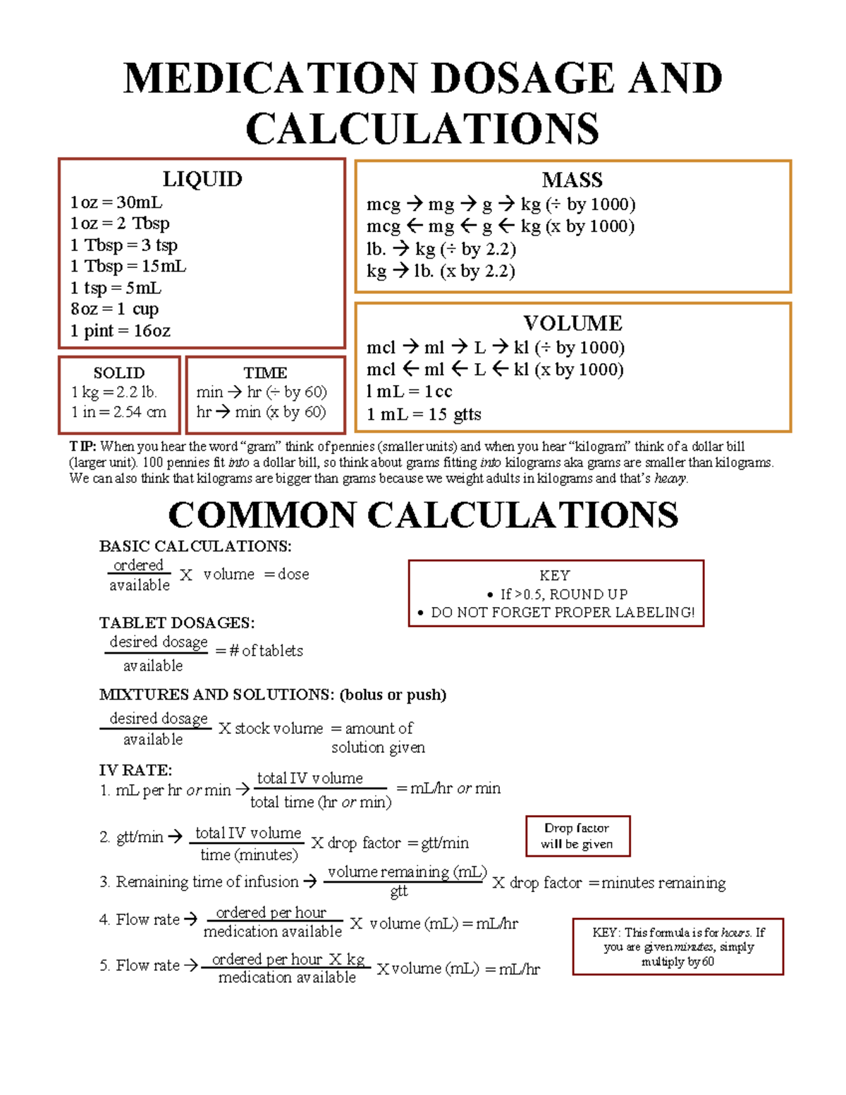 Dosage Calculations: Essential Guide for Nursing Practice - Studocu