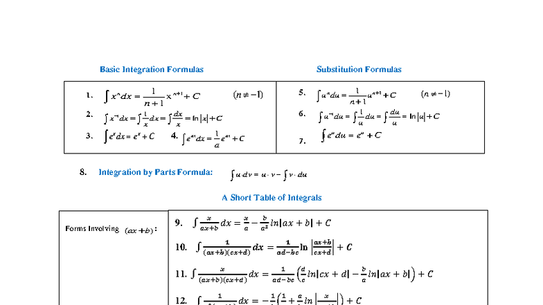 Basic Integration Formulas & Techniques - Calc II - Studocu