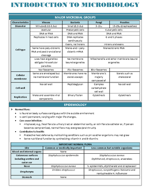 Microbiology - Notes - Microbiology - Derived from Greek words: mikros ...
