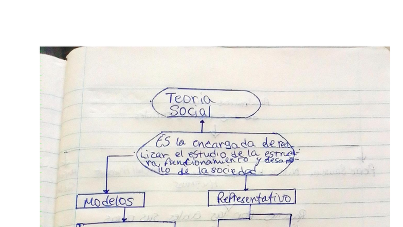 Teoría Social: Mapa de Andy Sociales - ES 110 - Studocu