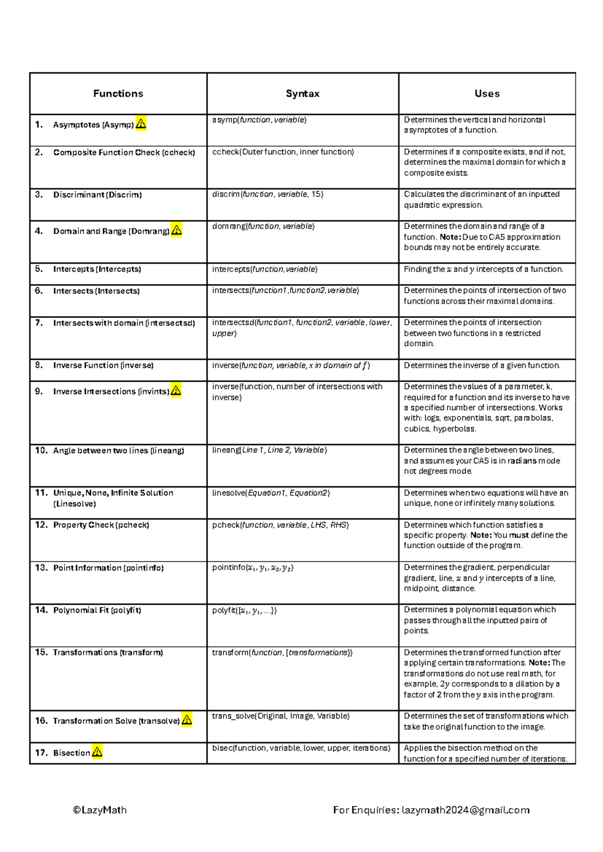 MM UDF Guide v3 - CAS Function Shortcuts and Their Uses - Studocu