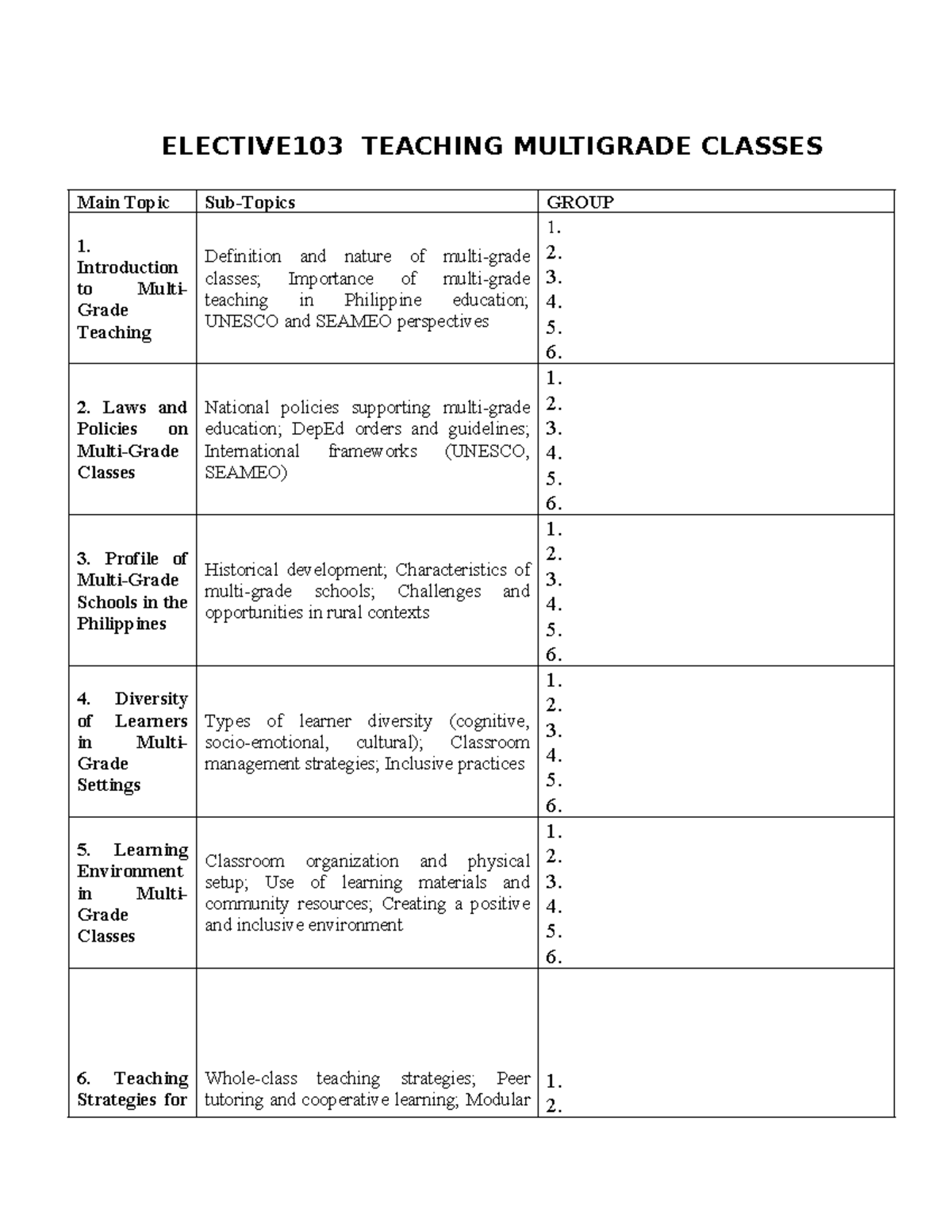 ELECTIVE103 Teaching Multigrade Classes: Key Concepts and Strategies ...