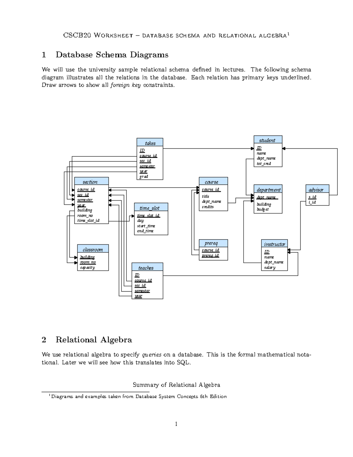 Schema relational algebra soln - CSCB20 Worksheet – database schema and relational algebra 1 1 ...