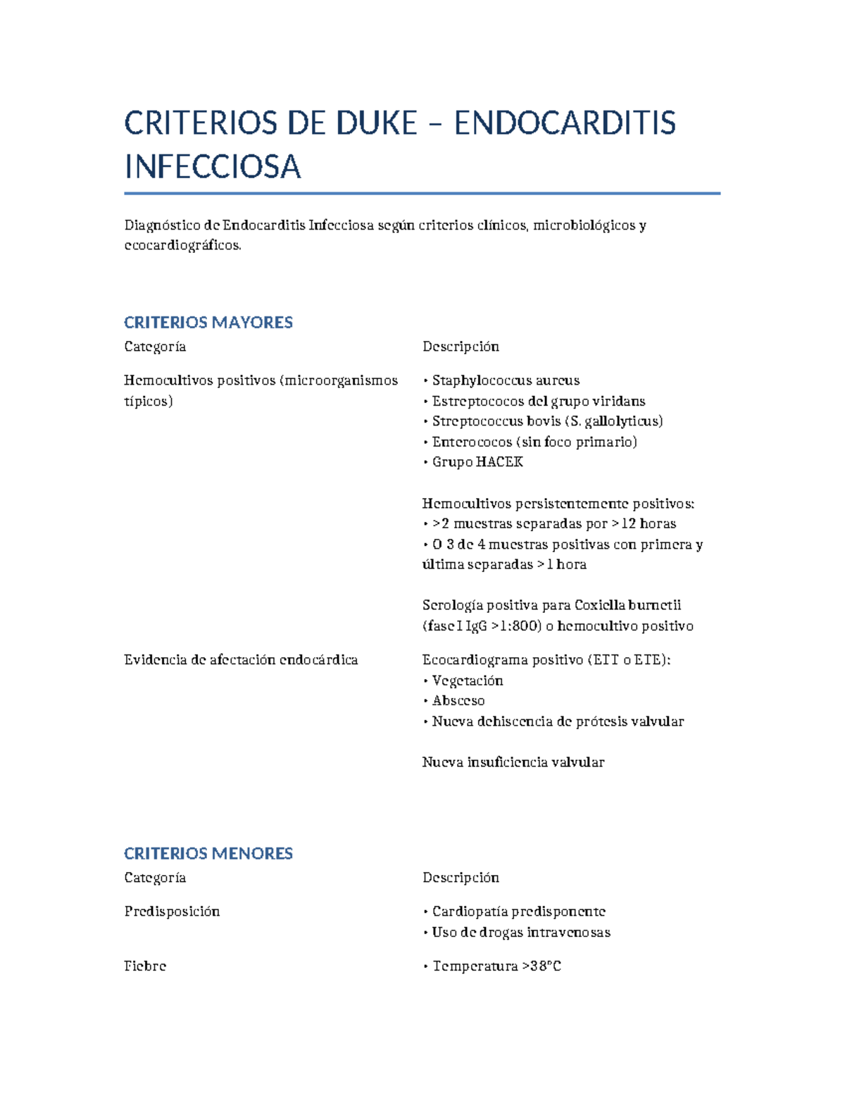 Criterios de Duke para Diagnóstico de Endocarditis Infecciosa - Studocu