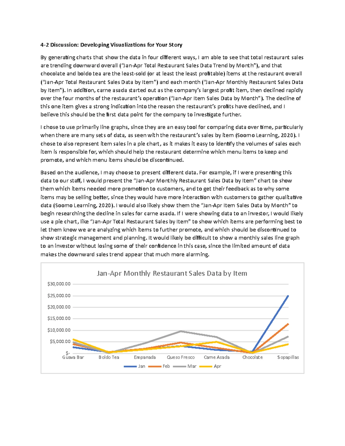 4-3 Assignment Project Management Strategies - QSO-321 Module 4 ...