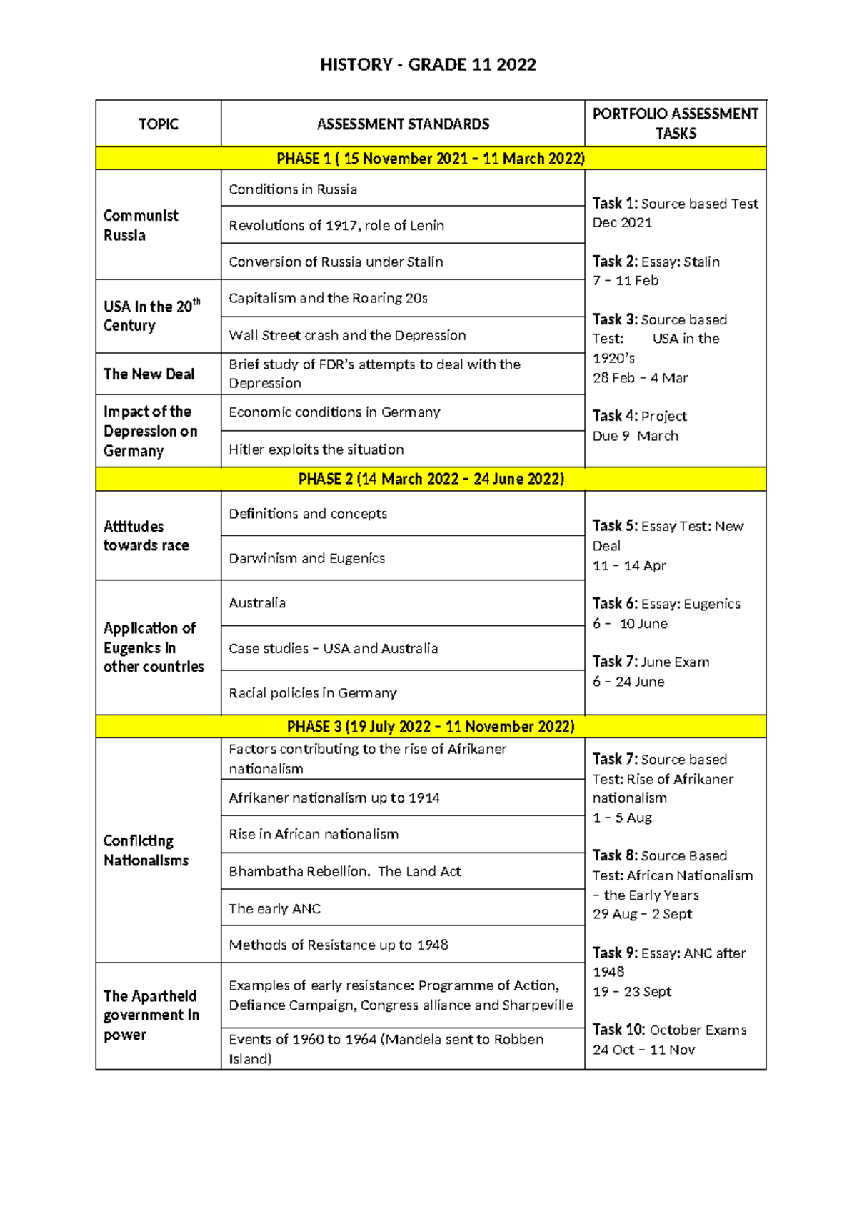2022 Gr 11 Hist - Term 2 Assessment Overview & Key Topics - Studocu