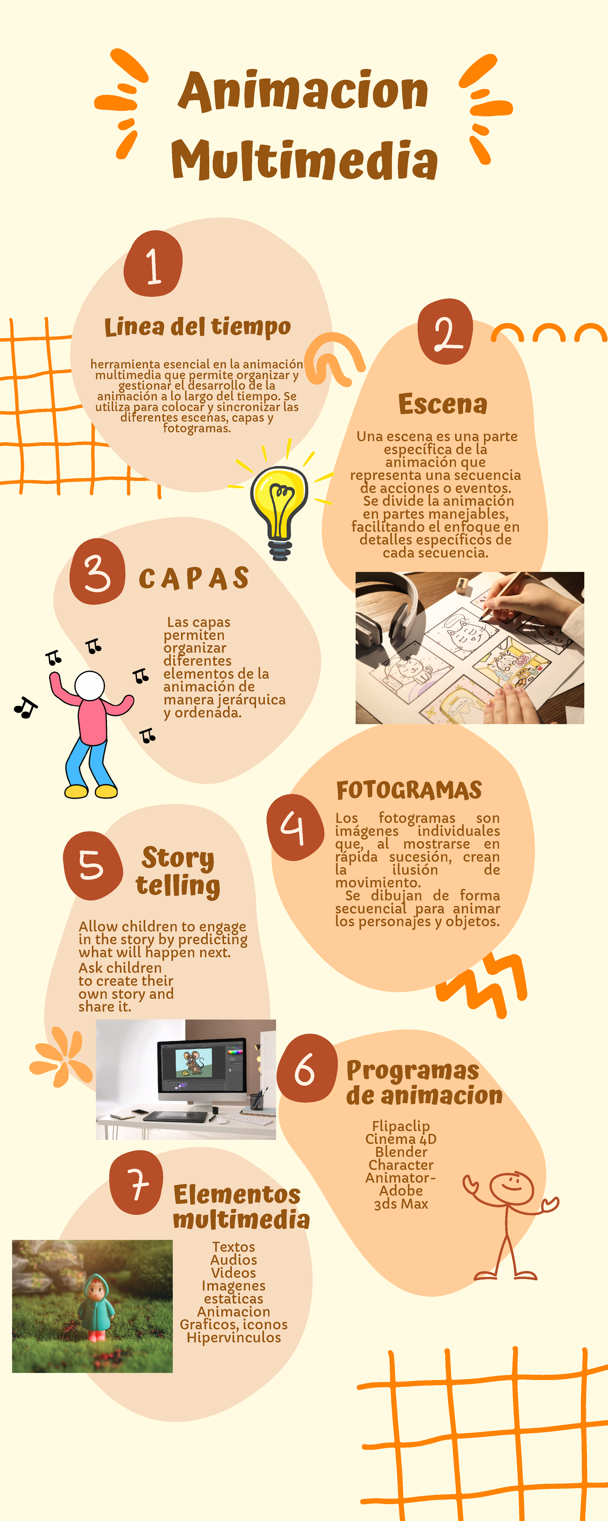 Actividad 7 - Infografía sobre Animación Multimedia y Herramientas ...