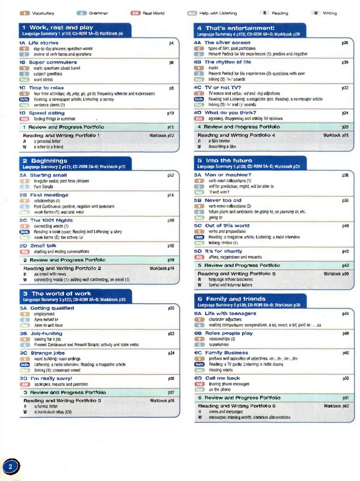 Pre-Intermediate Student's Book: Vocabulary & Grammar Summary (2-4 ...