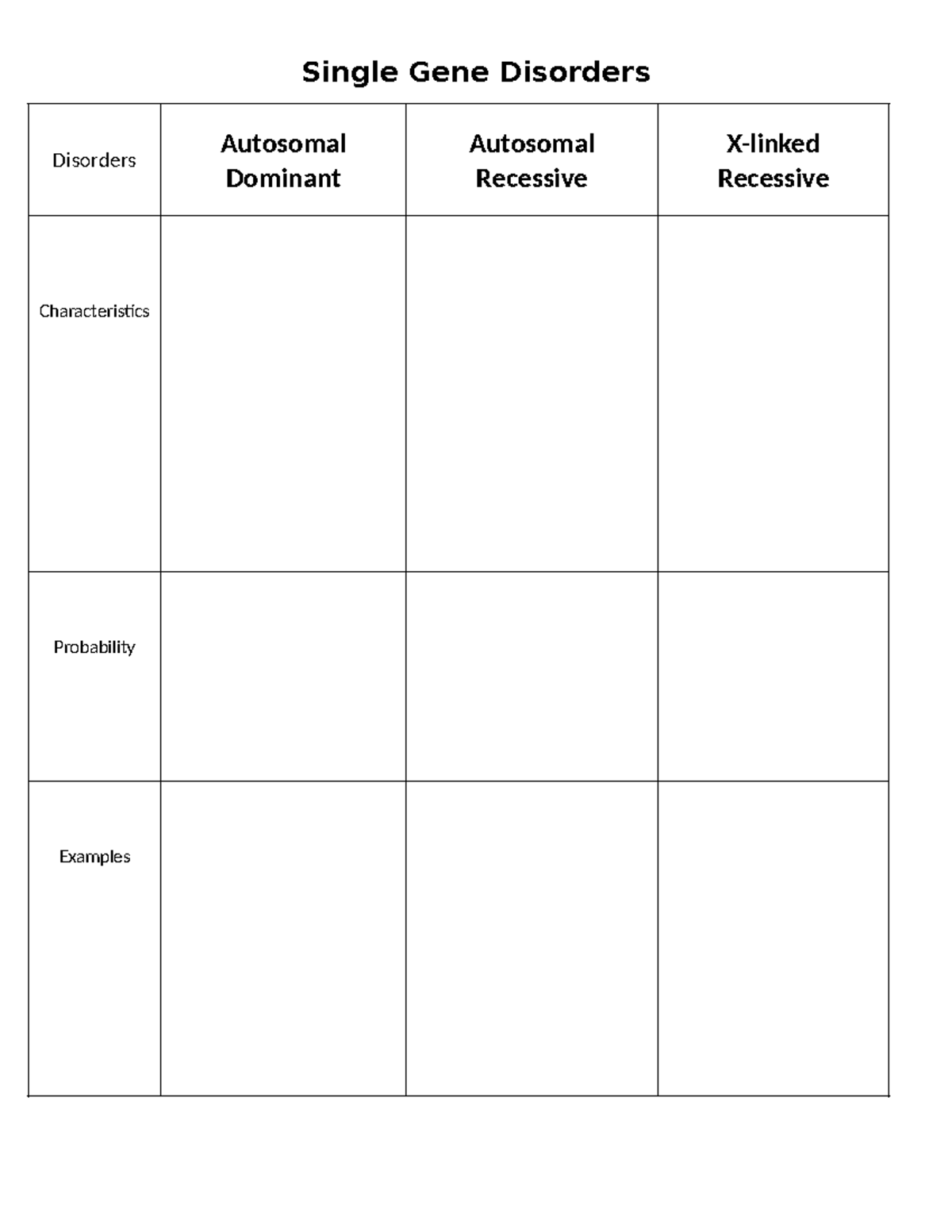 W1 Genetic Disorders Template - NR-283 - Single Gene Disorders ...