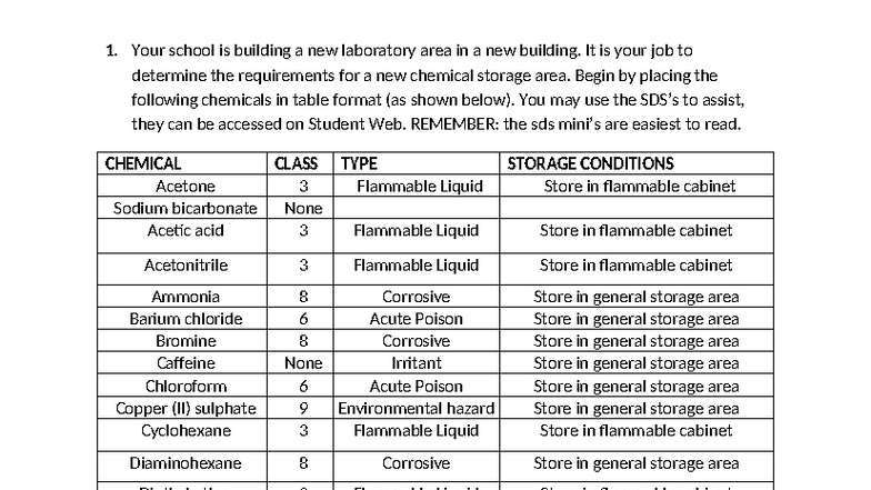 Laboratory Chemical Storage Requirements - Lab Skills Document - Studocu