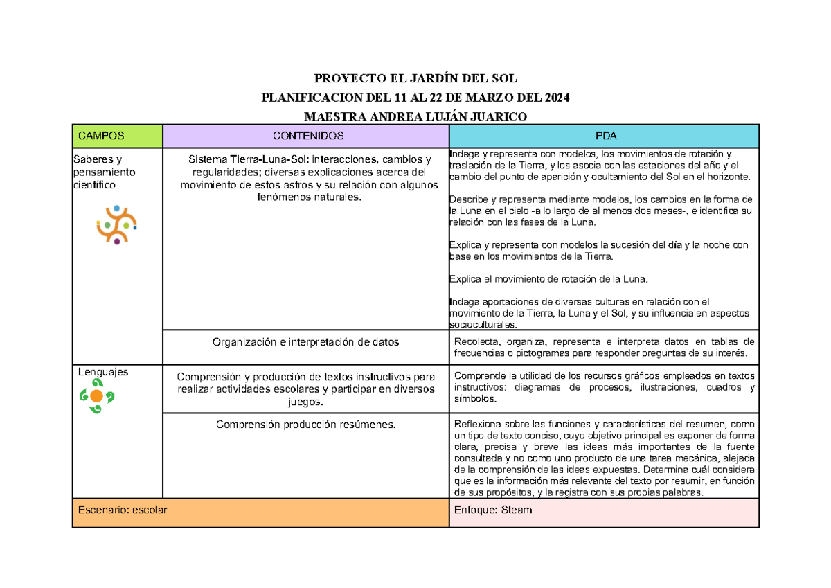 Proyecto El Jardín del Sol: Planificación y Actividades (2024) - Studocu