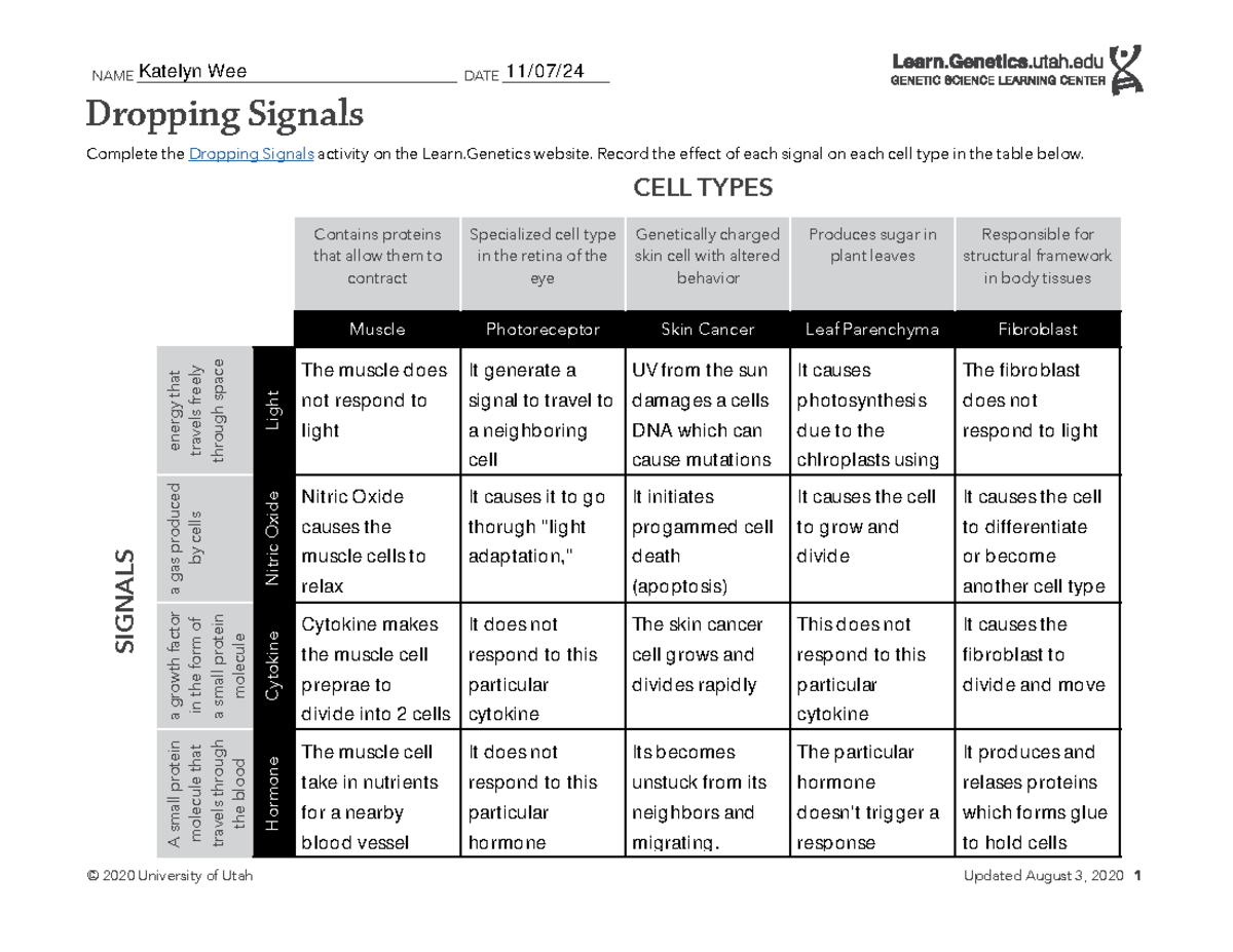 Dropping-Signals - signaling pathways - © 2020 University of Utah ...
