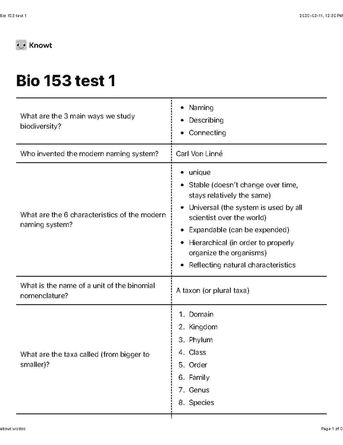 Bio 153 Test 1 Flashcards: Key Concepts in Biodiversity and ...
