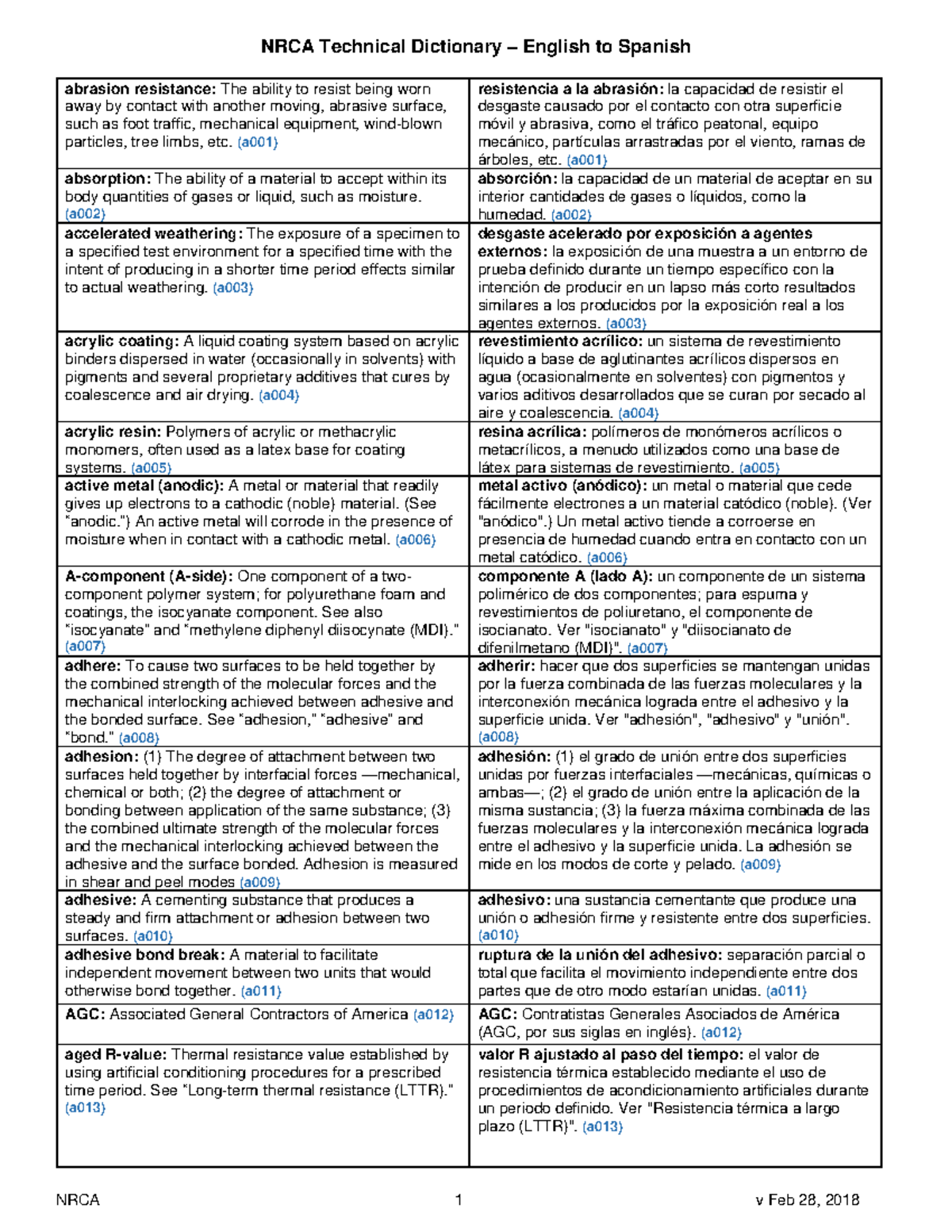 NRCA Technical Dictionary: English to Spanish Translation Guide - Studocu