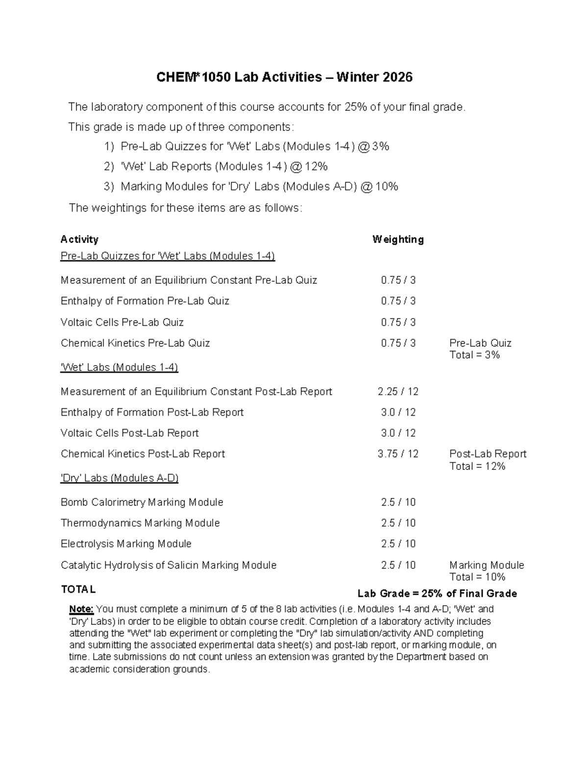 W26 CHEM1050 Lab Activities & Grade Weight Breakdown - Studocu