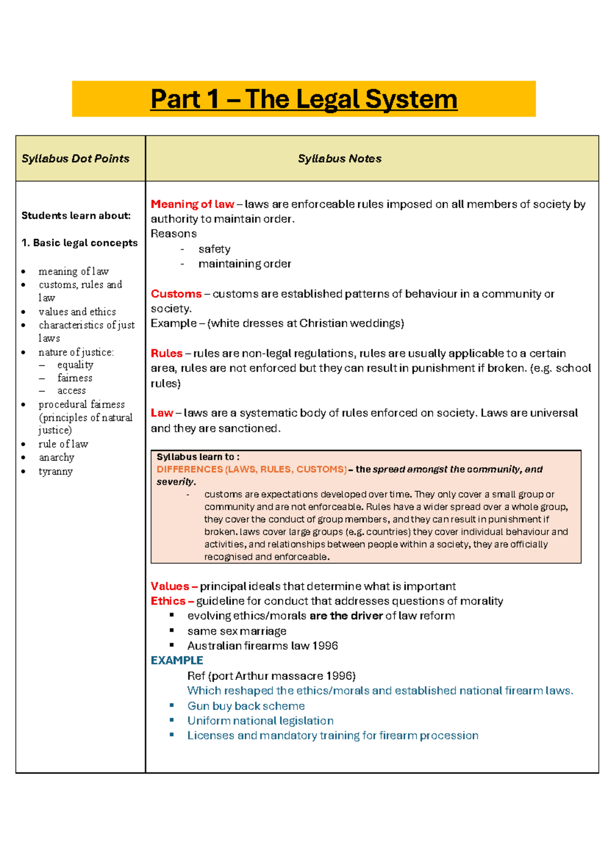 Legal Studies Year 11: The Legal System Syllabus Overview - Studocu