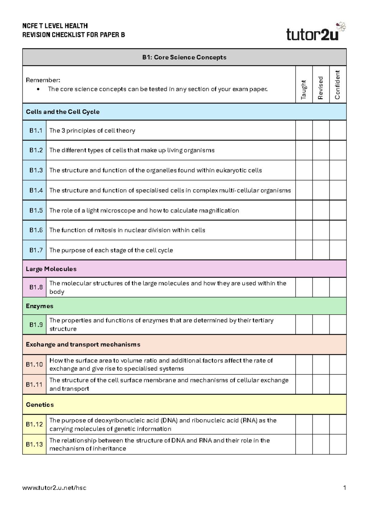 NCFE T LEVEL HEALTH PAPER B REVISION CHECKLIST - Studocu