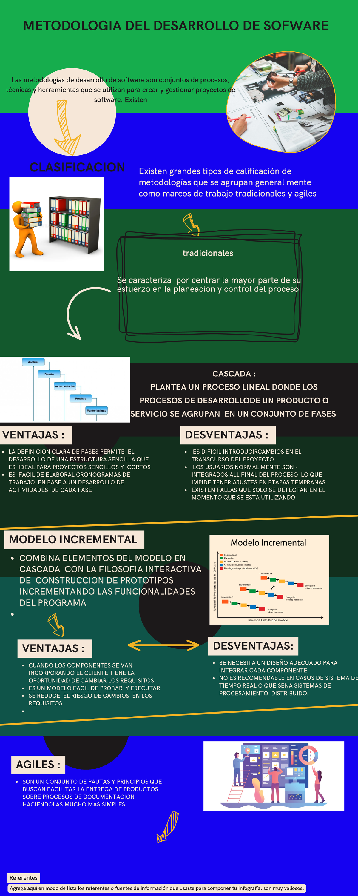 Infografía de Proceso Rompecabezas Sencillo Colorido-1 - METODOLOGIA DEL DESARROLLO DE SOFWARE ...
