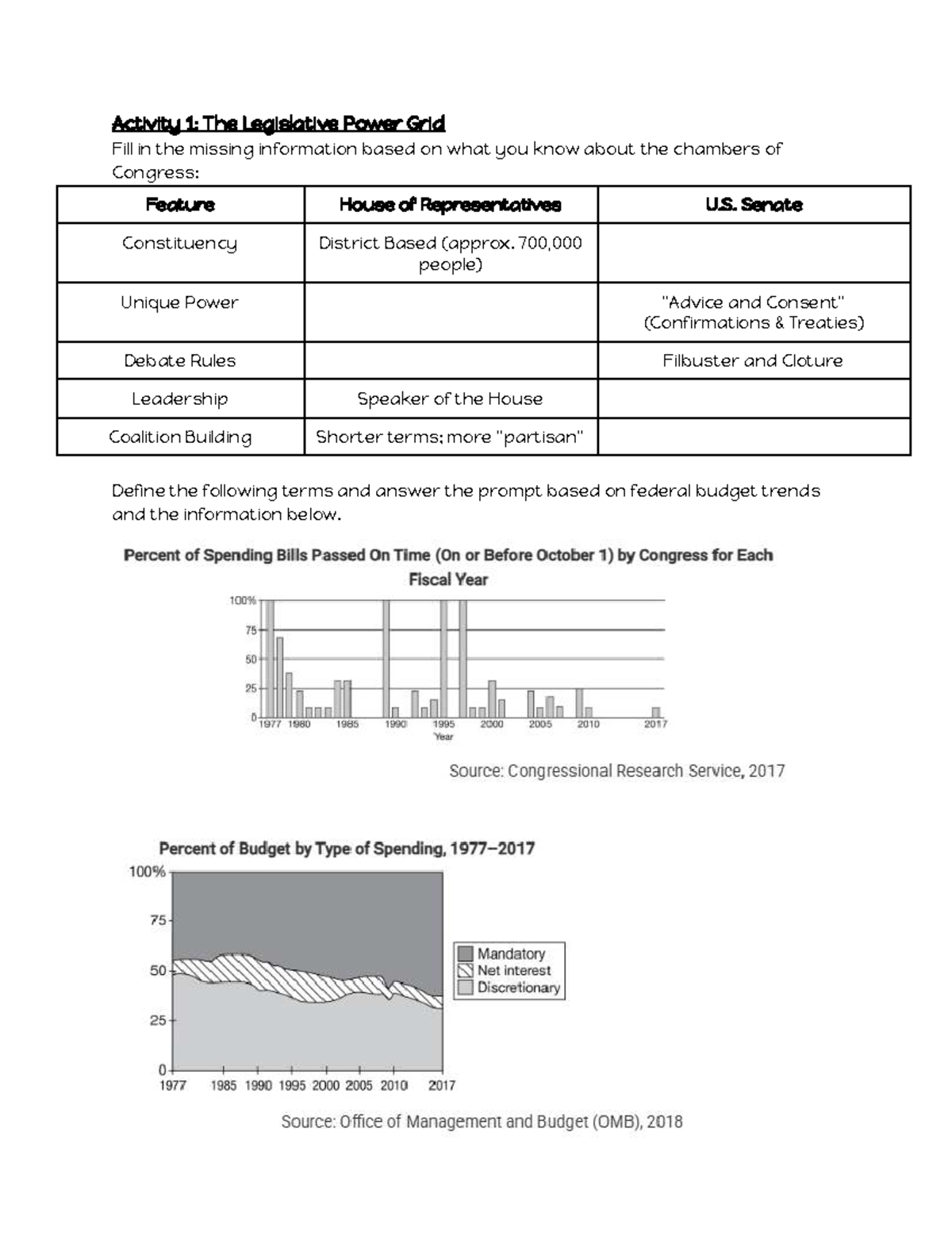 Unit 2 Review Activity - Study Guide for AP Gov (Legislative Power ...