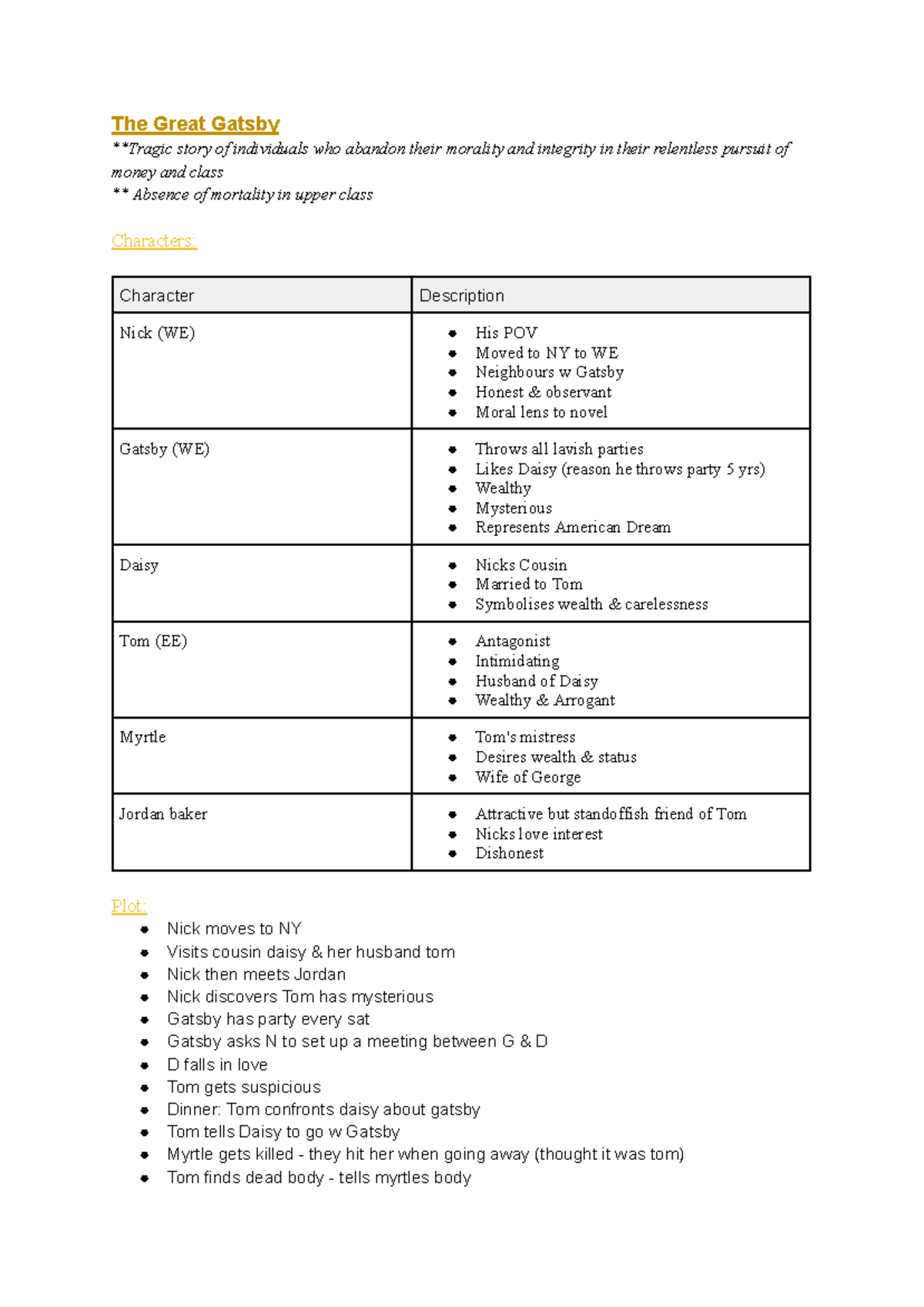English - The Great Gatsby Summary Analysis and Themes - Studocu