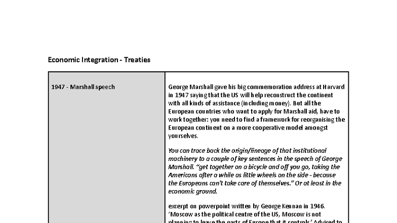 PSPEU - Overview of Economic Integration Treaties and Marshall Plan ...