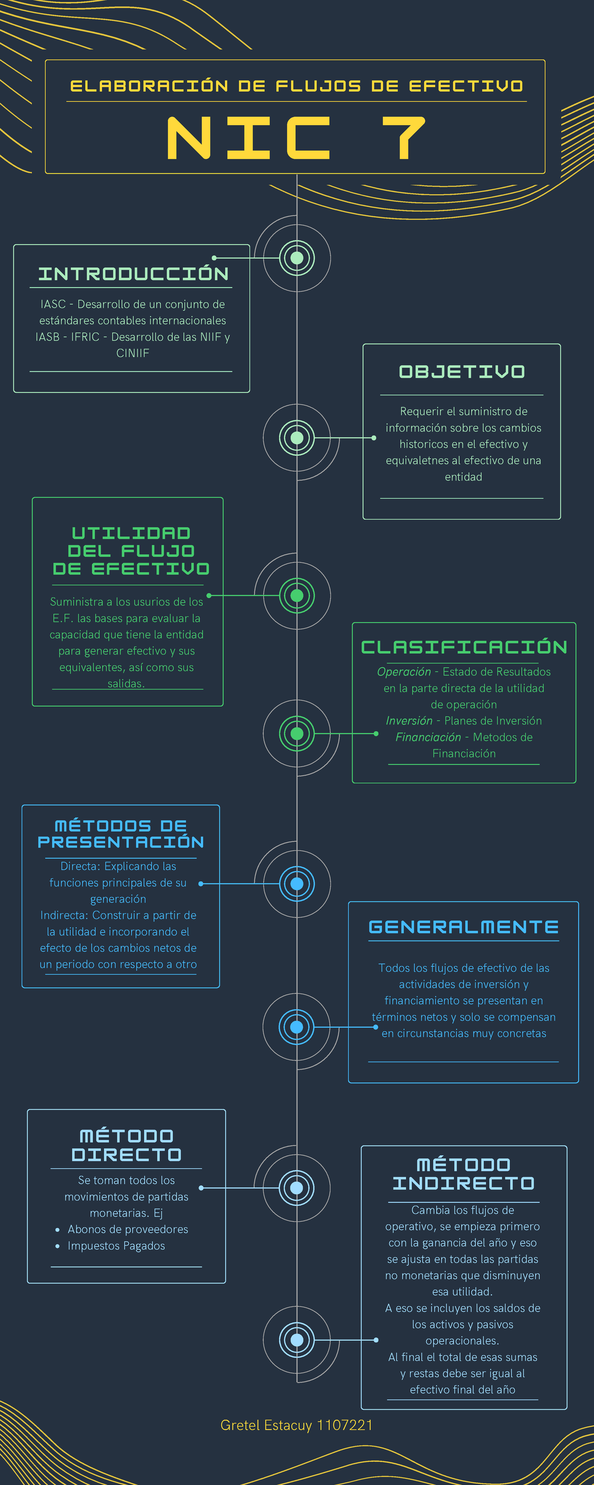 NIC 7 - Elaboración de Flujos de Efectivo y su Evaluación - Studocu