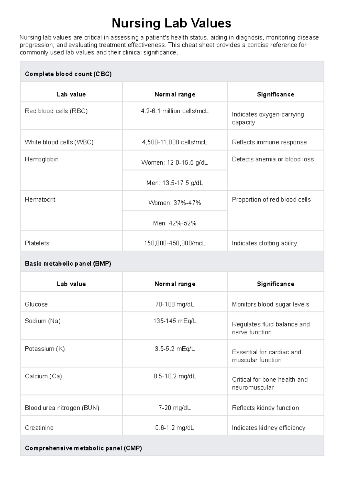 Nursing Lab Values Cheat Sheet for Clinical Assessment and Diagnosis ...