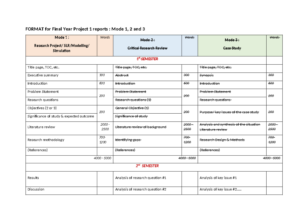 FSG FYP1 Format for Final Year Project Reports 2025 - Studocu