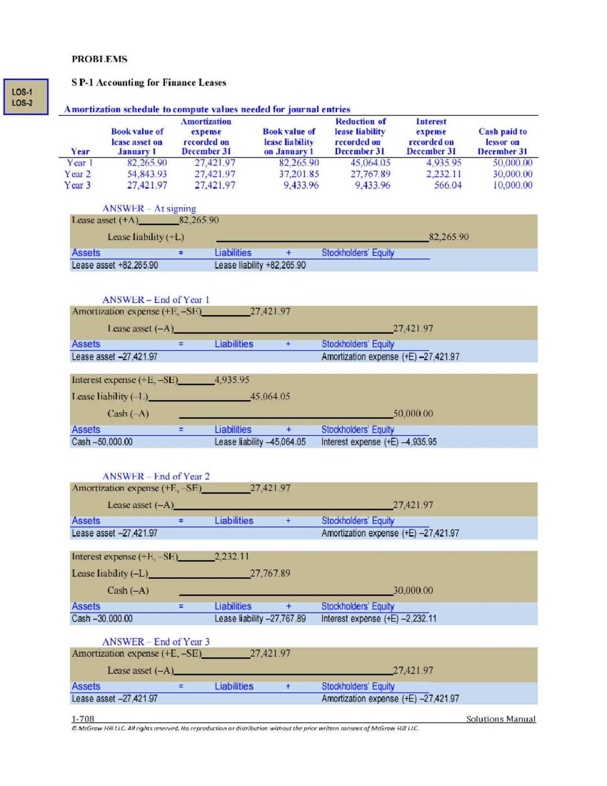 S Accounting for Finance Leases: Amortization Schedule & Journal ...